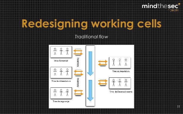 The Lean Cell - MtS2015