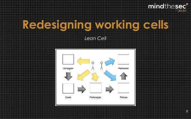 The Lean Cell - MtS2015