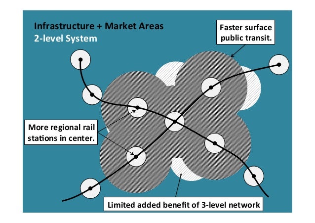 A level-based approach to public transport network planning