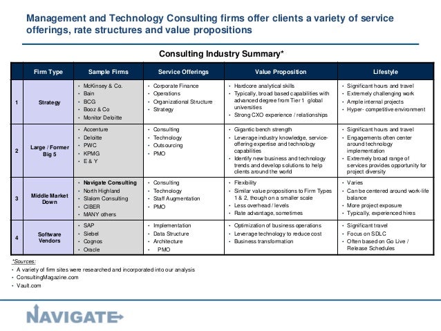 2015 - Navigate Consulting-Project Management Masterclass
