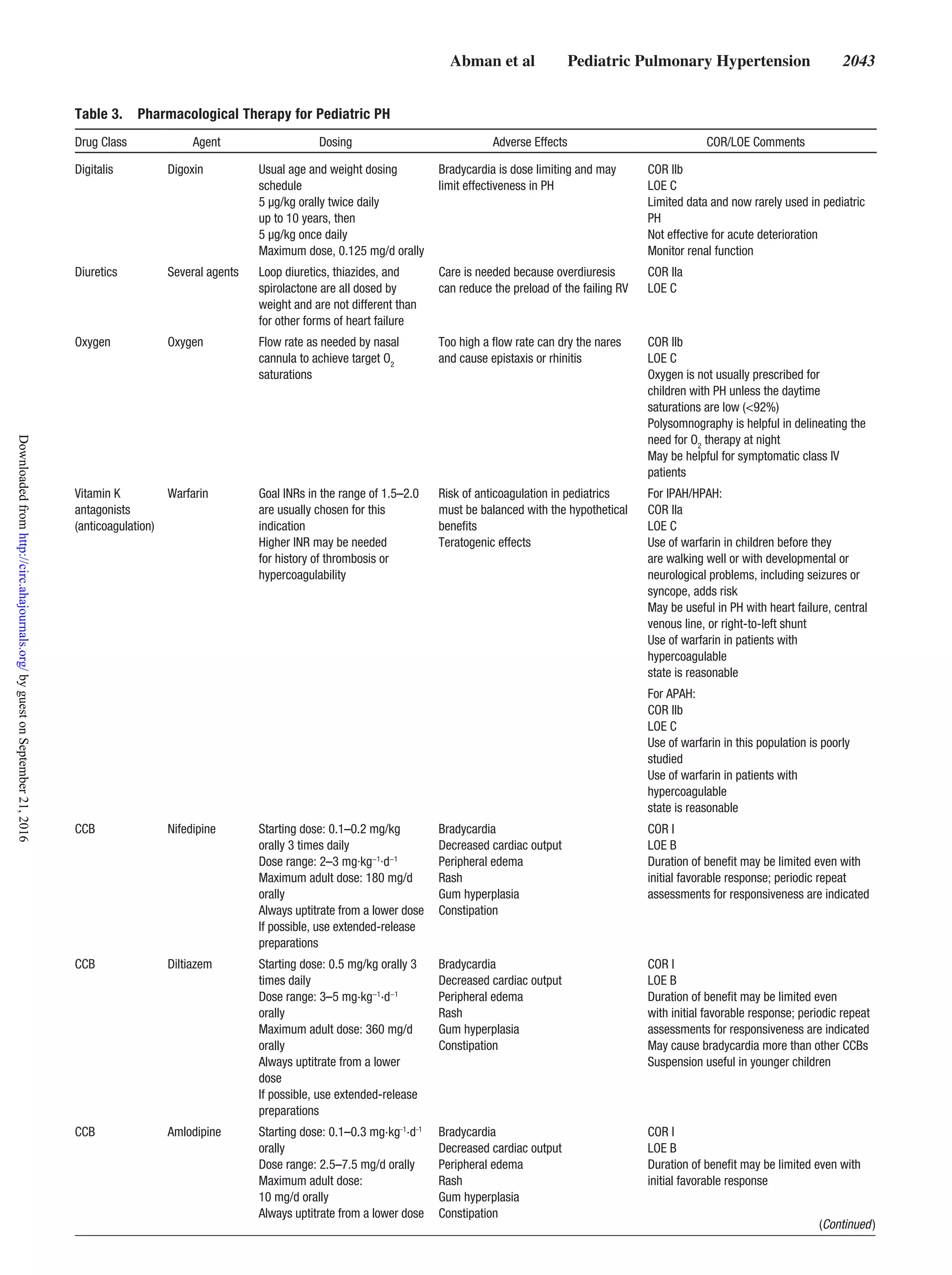 2015 pediatric pulmonary-hypertension.pdf