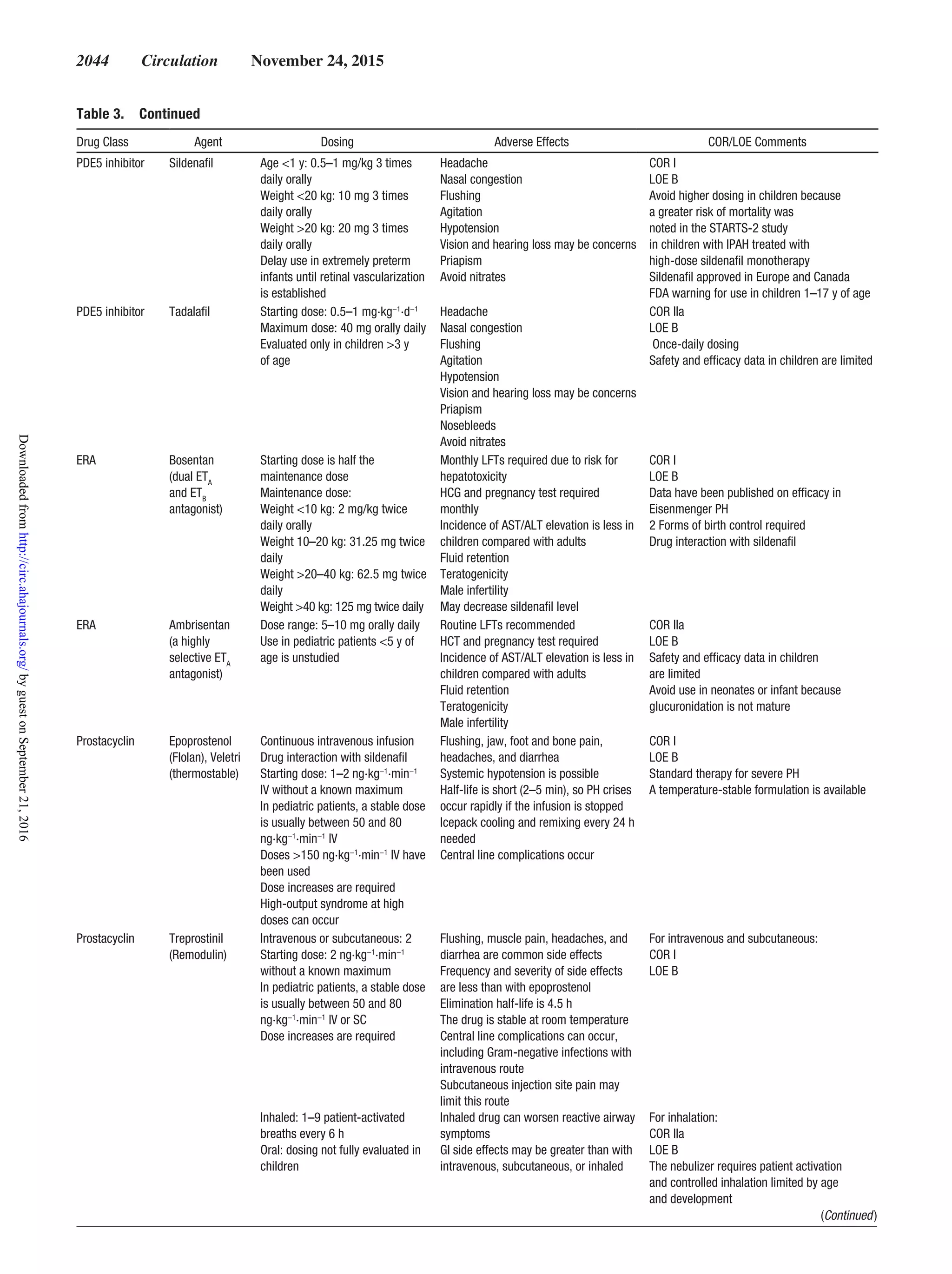2015 pediatric pulmonary-hypertension.pdf