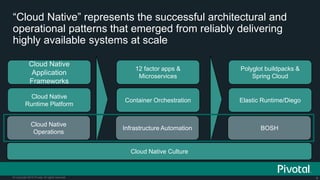 Cloud Native Infrastructure Automation | PPTX