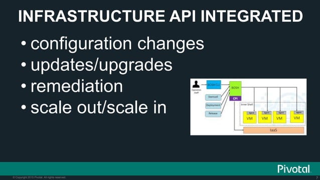 Cloud Native Infrastructure Automation | PPTX