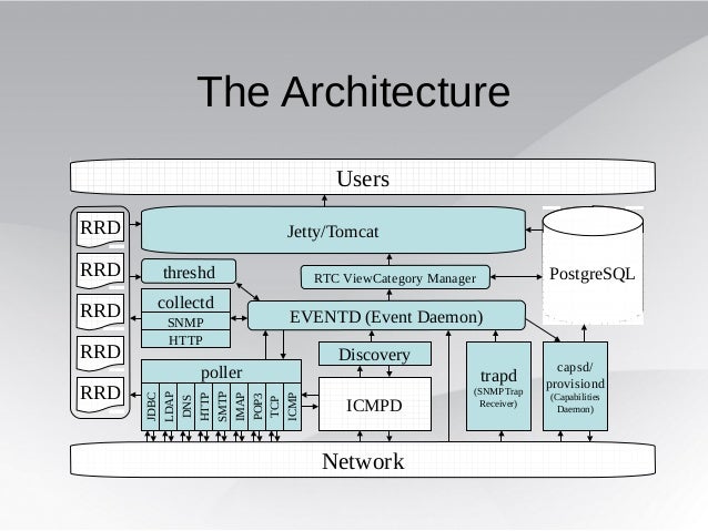 Introduction to OpenNMS