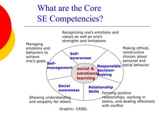 2015-Power-of-SEL-in-Career-Development-2.ppt