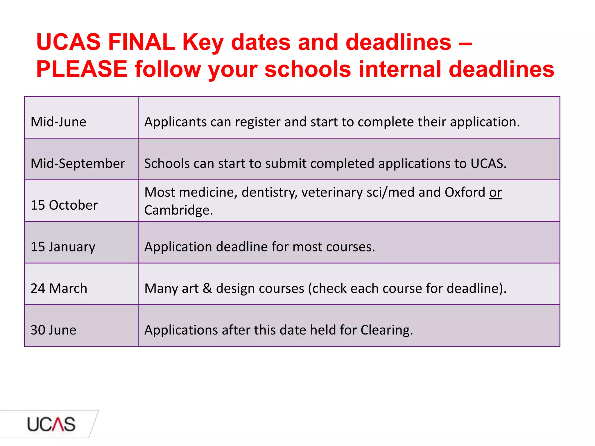 UCAS parents presentation | PPTX