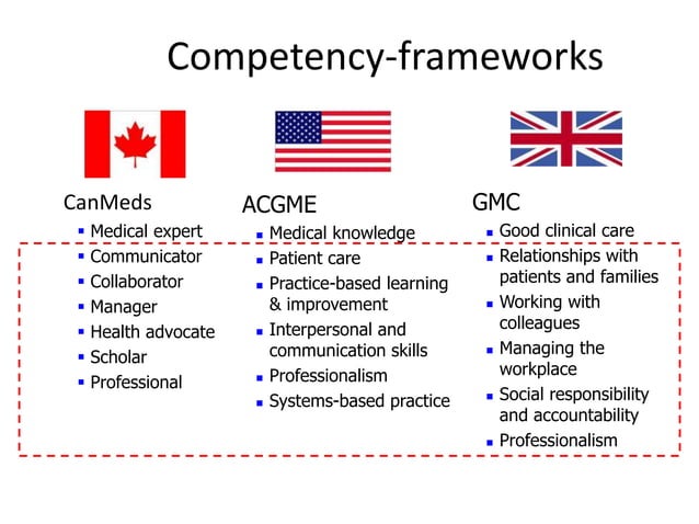 A journey towards programmatic assessment | PPTX