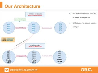 Things to consider when upgrading your SAP SRM System | PPT