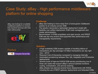 WSO2 Technology Update | PPT