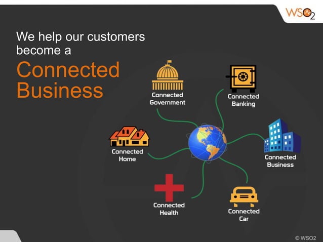 WSO2 Technology Update | PPT