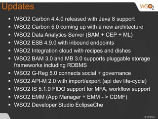 WSO2 Technology Update | PPT