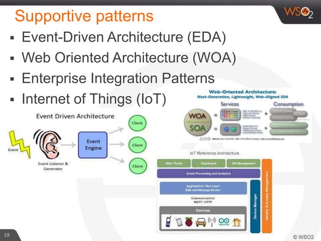 Pattern driven Enterprise Architecture | PPT