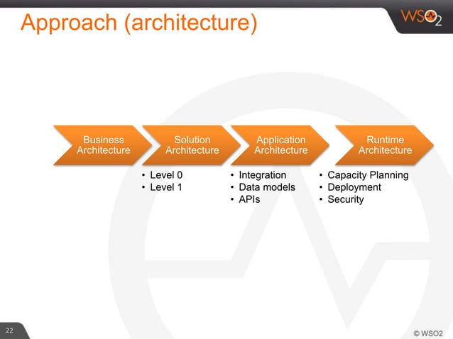 Pattern driven Enterprise Architecture | PPT