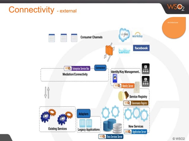 Pattern driven Enterprise Architecture | PPT