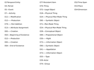 The Language of Bindings Thesaurus | PDF
