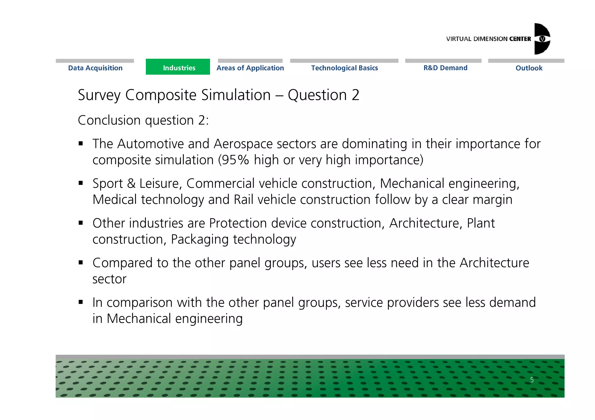 Roadmap Composite Simulation - Summary 2015 | PPT