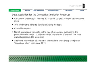 Roadmap Composite Simulation - Summary 2015 | PPT