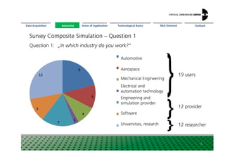 Roadmap Composite Simulation - Summary 2015 | PPT
