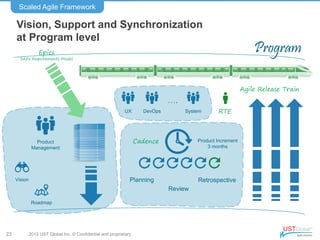 Scaled Agile Framework in 10 minutes (CAS2015) | PPT