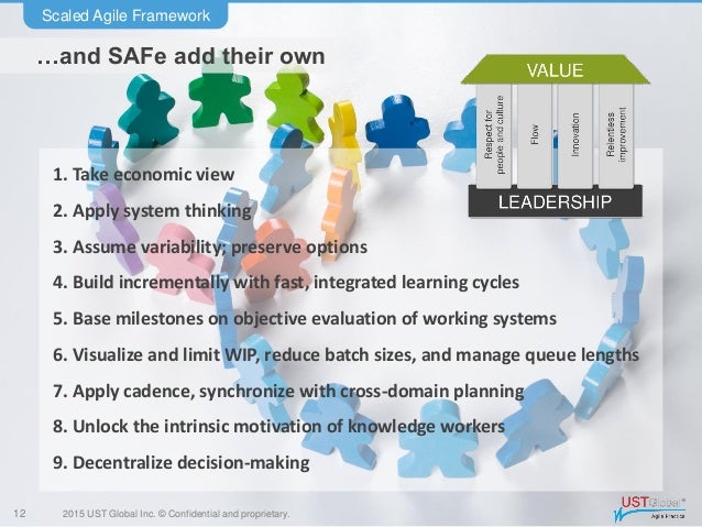 Scaled Agile Framework in 10 minutes (CAS2015)