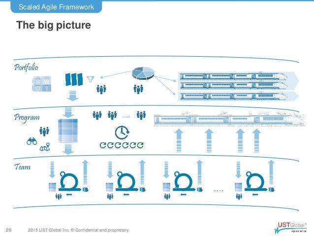 Scaled Agile Framework in 10 minutes (CAS2015)