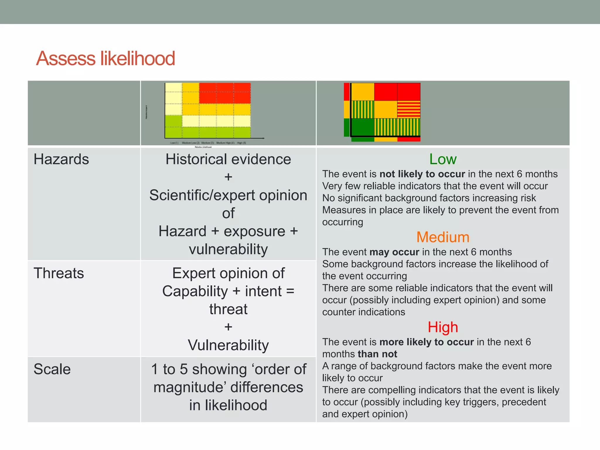 4th Workshop on Strategic Crisis Management, Presentation, Panel 1 ...