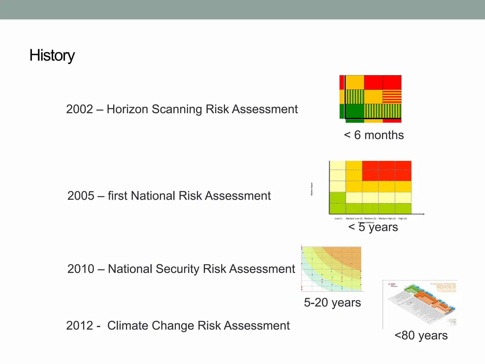 4th Workshop on Strategic Crisis Management, Presentation, Panel 1 ...