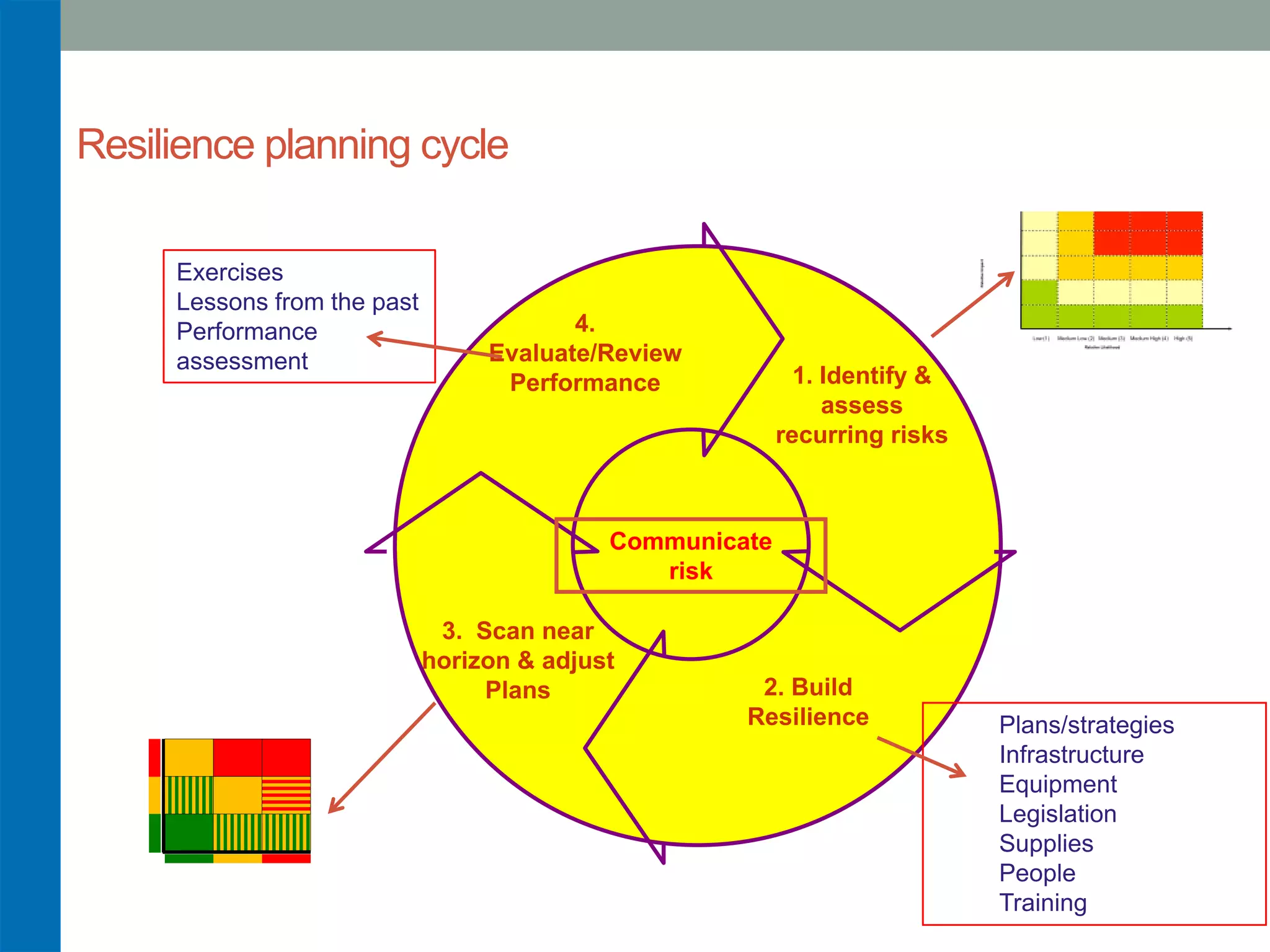 4th Workshop on Strategic Crisis Management, Presentation, Panel 1 ...