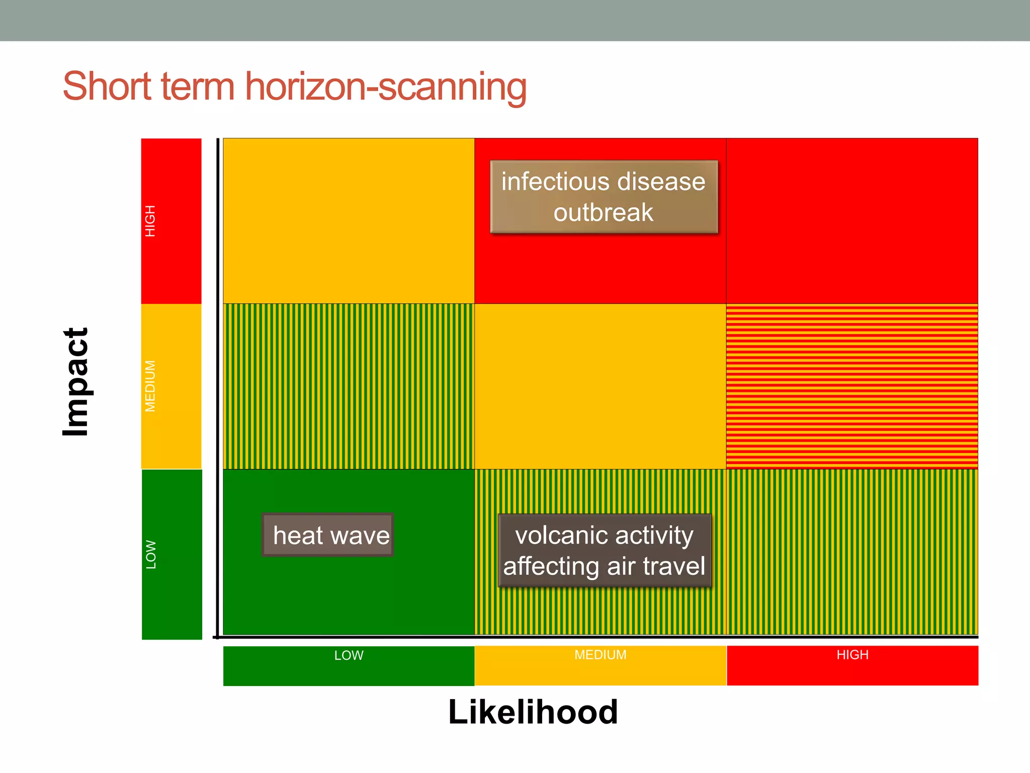 4th Workshop on Strategic Crisis Management, Presentation, Panel 1 ...