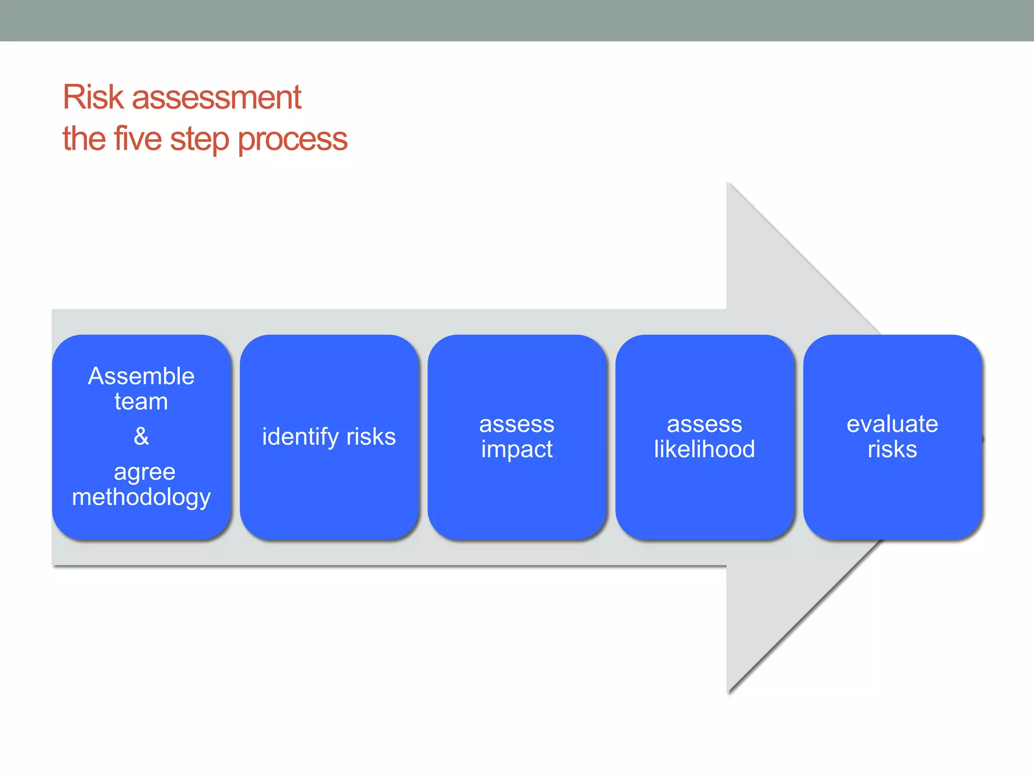 4th Workshop on Strategic Crisis Management, Presentation, Panel 1 ...
