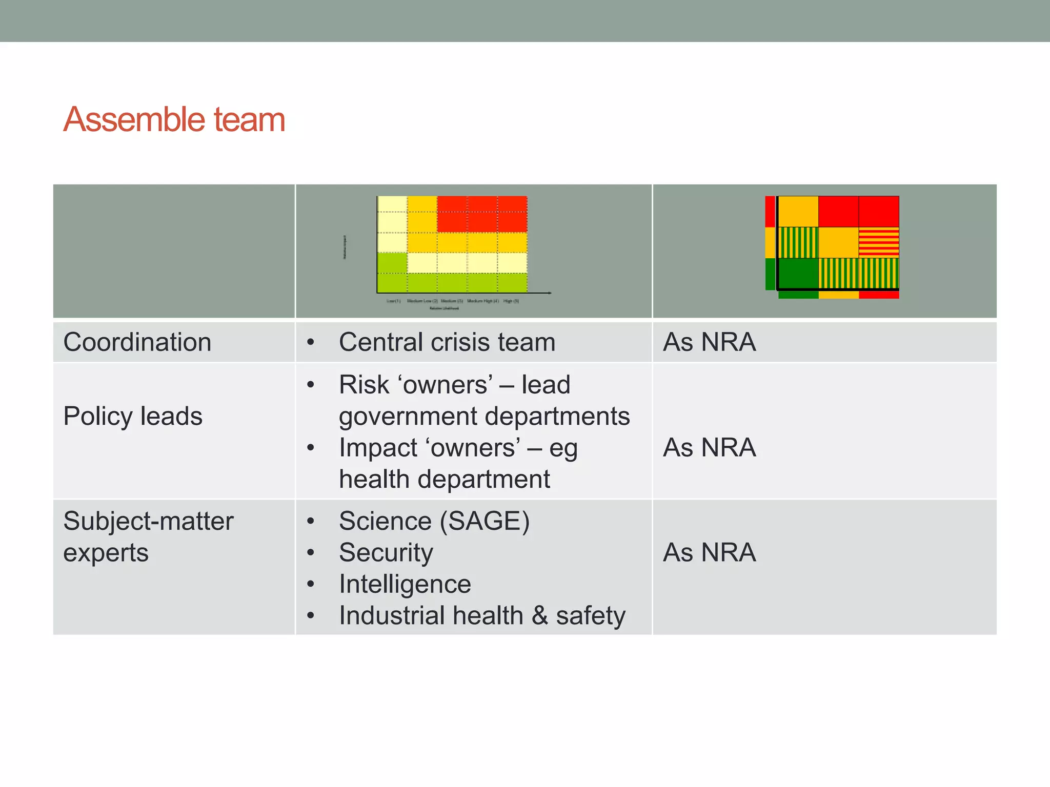 4th Workshop on Strategic Crisis Management, Presentation, Panel 1 ...