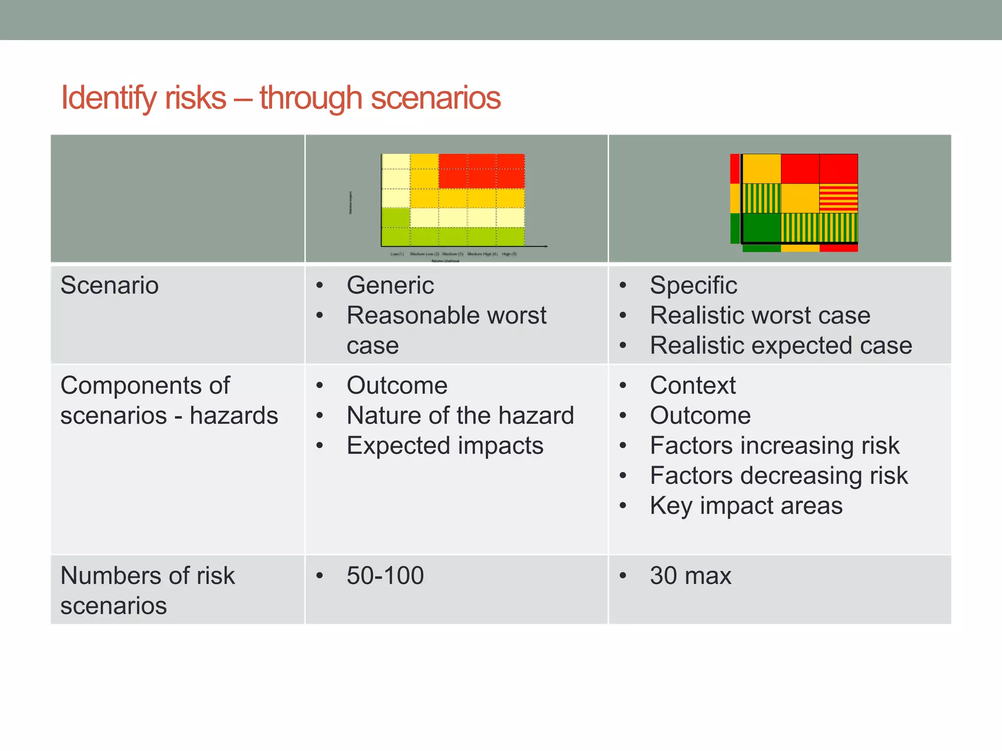 4th Workshop on Strategic Crisis Management, Presentation, Panel 1 ...
