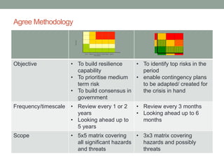 4th Workshop on Strategic Crisis Management, Presentation, Panel 1 ...