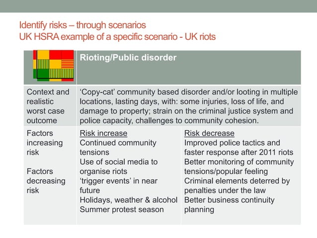4th Workshop on Strategic Crisis Management, Presentation, Panel 1 ...