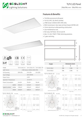 2015 SGSLight TLP-led-panel catalog | PDF
