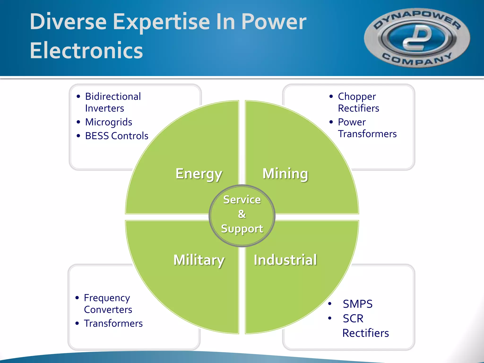 Dynapower HQ Energy Storage System | PPT