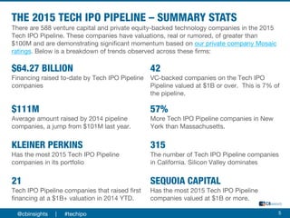 2015 Technlogy Initial Public Offering (IPO) Pipeline | PPT