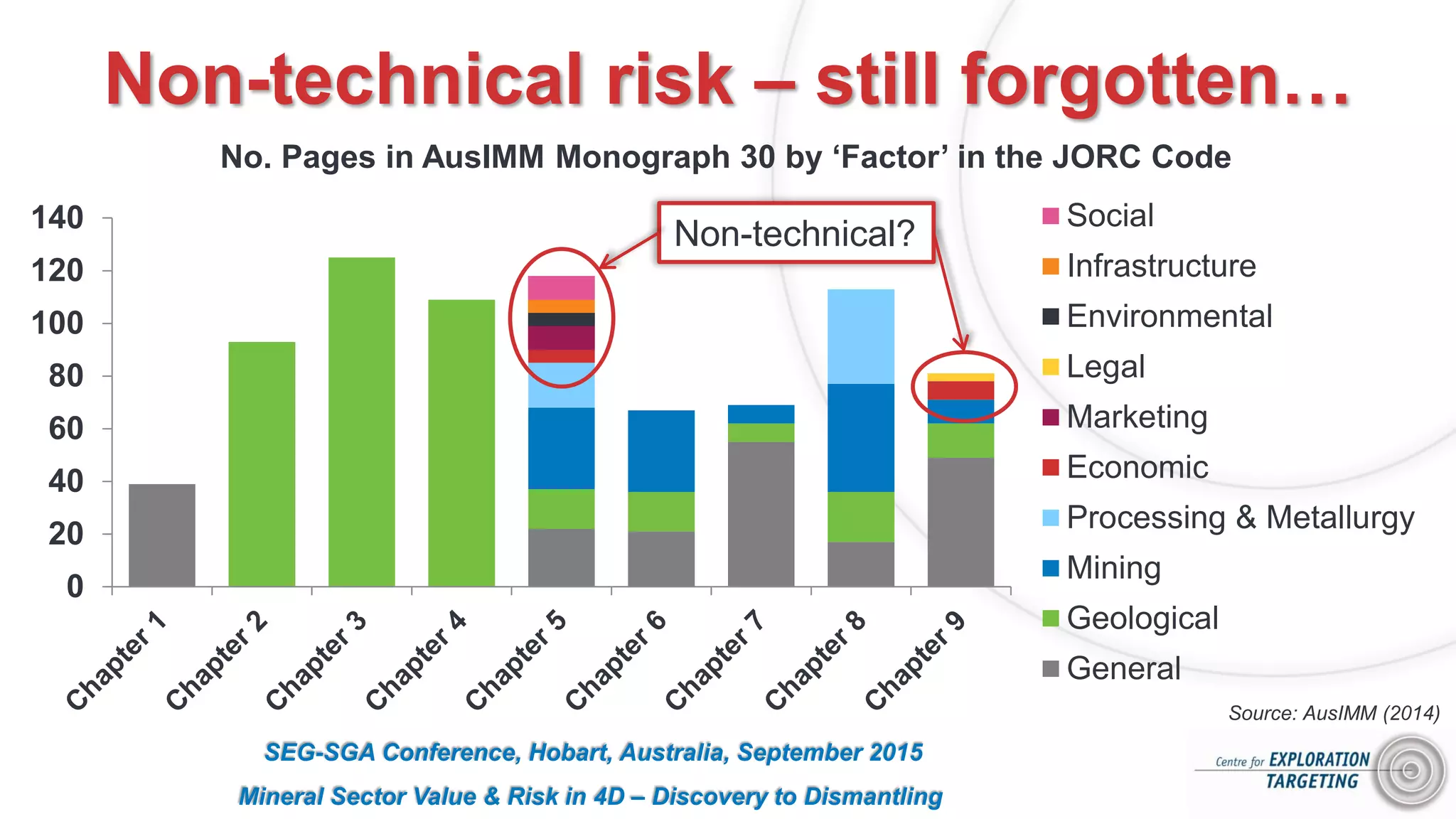 Minerals sector value & risk in 4D - Trench et al - Sep 2015 - Centre ...