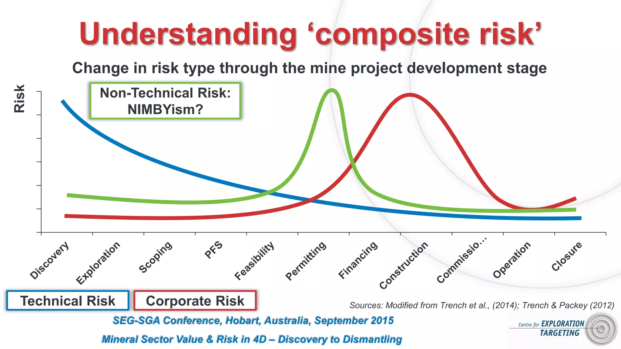 Minerals sector value & risk in 4D - Trench et al - Sep 2015 - Centre ...