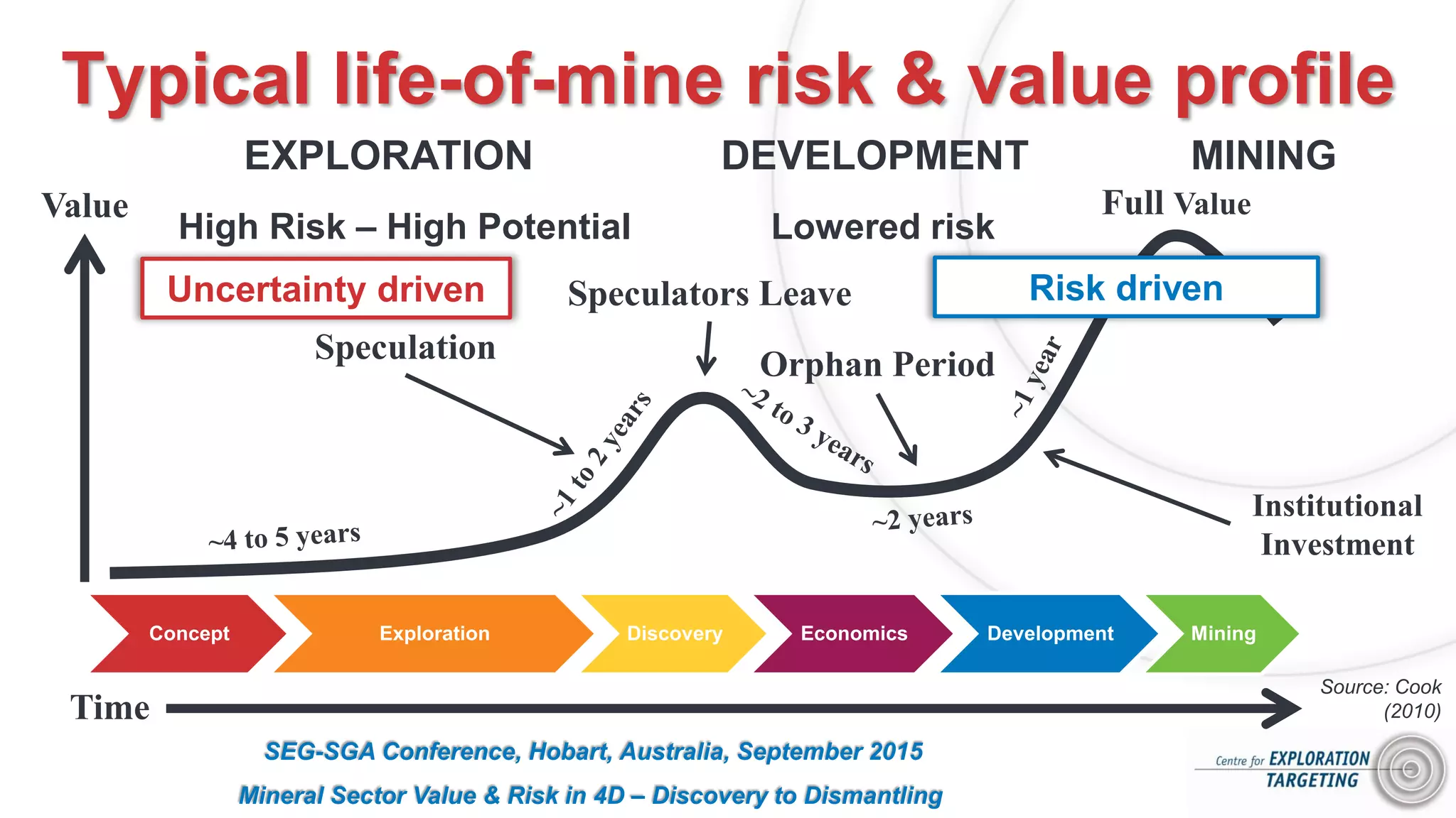 Minerals sector value & risk in 4D - Trench et al - Sep 2015 - Centre ...
