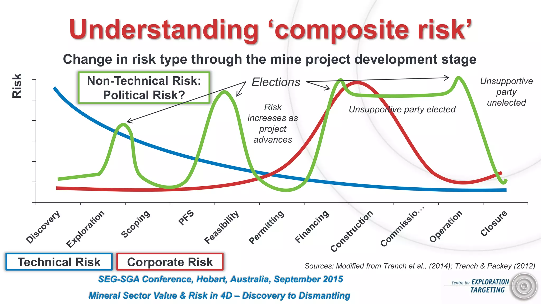 Minerals sector value & risk in 4D - Trench et al - Sep 2015 - Centre ...