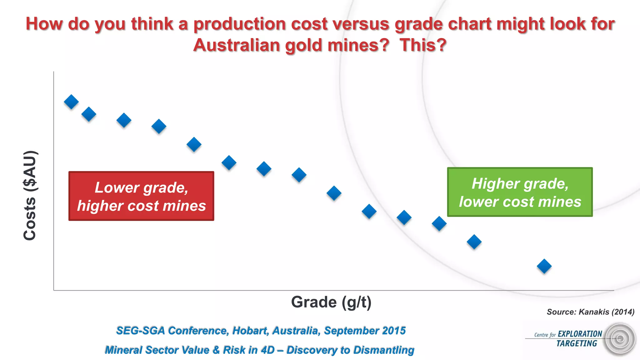 Minerals sector value & risk in 4D - Trench et al - Sep 2015 - Centre ...