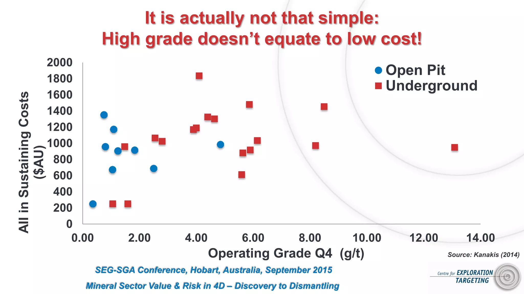 Minerals sector value & risk in 4D - Trench et al - Sep 2015 - Centre ...