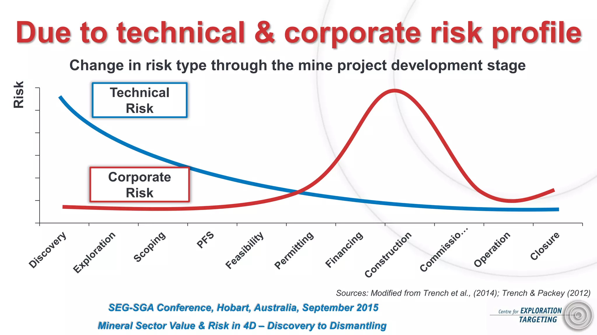 Minerals sector value & risk in 4D - Trench et al - Sep 2015 - Centre ...