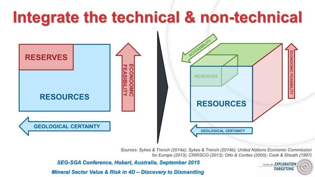 Minerals sector value & risk in 4D - Trench et al - Sep 2015 - Centre ...
