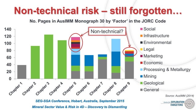 Minerals sector value & risk in 4D - Trench et al - Sep 2015 - Centre ...