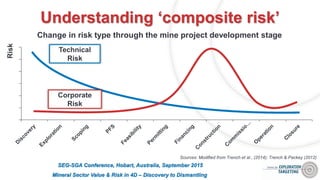 Minerals sector value & risk in 4D - Trench et al - Sep 2015 - Centre ...