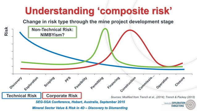 Minerals sector value & risk in 4D - Trench et al - Sep 2015 - Centre ...