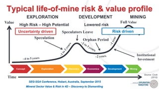 Minerals sector value & risk in 4D - Trench et al - Sep 2015 - Centre ...